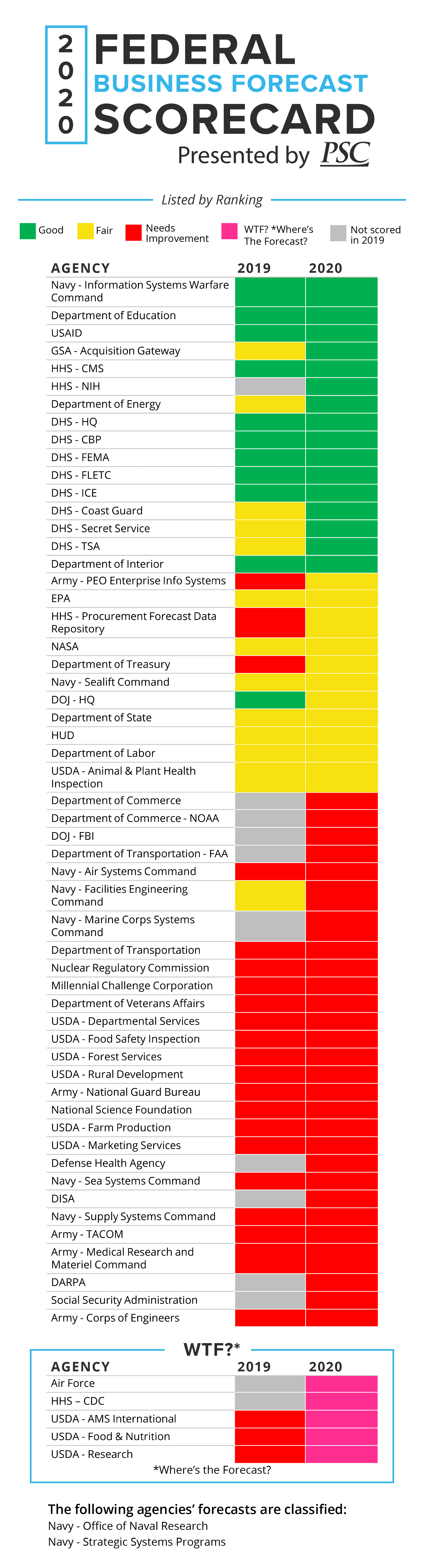 Professional Services Council (PSC) 2020 Federal Business Forecast ...